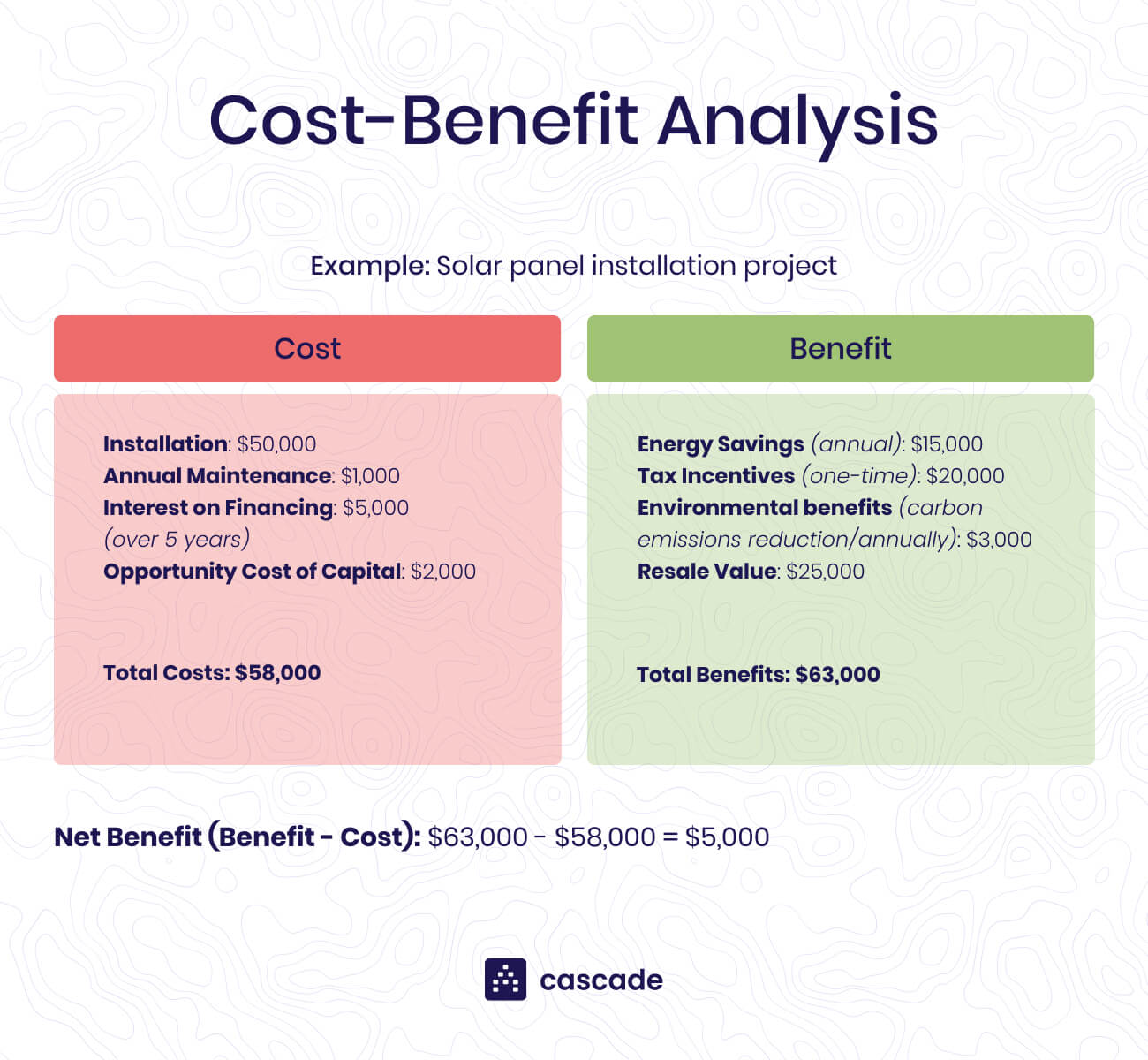 7 Decision-Making Tools For Business Leaders